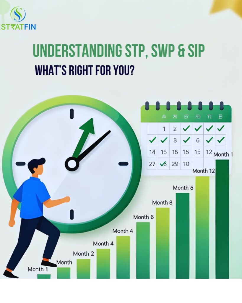 Understanding STP, SWP & SIP — What’s Right for You? - stratfin.co.in